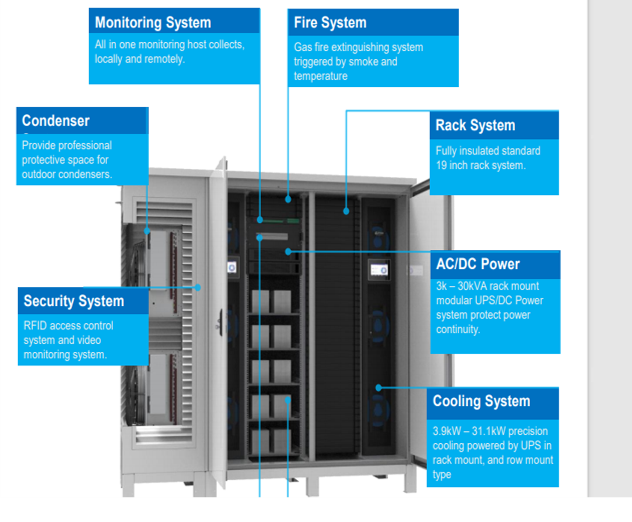 Data Para Exteriores – Datacenter Colombia